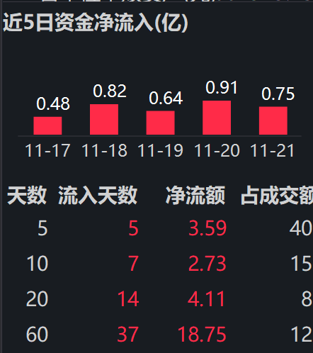 半导体设备ETF（561980）早盘高开0.94%！_选车网|公众的选车平台