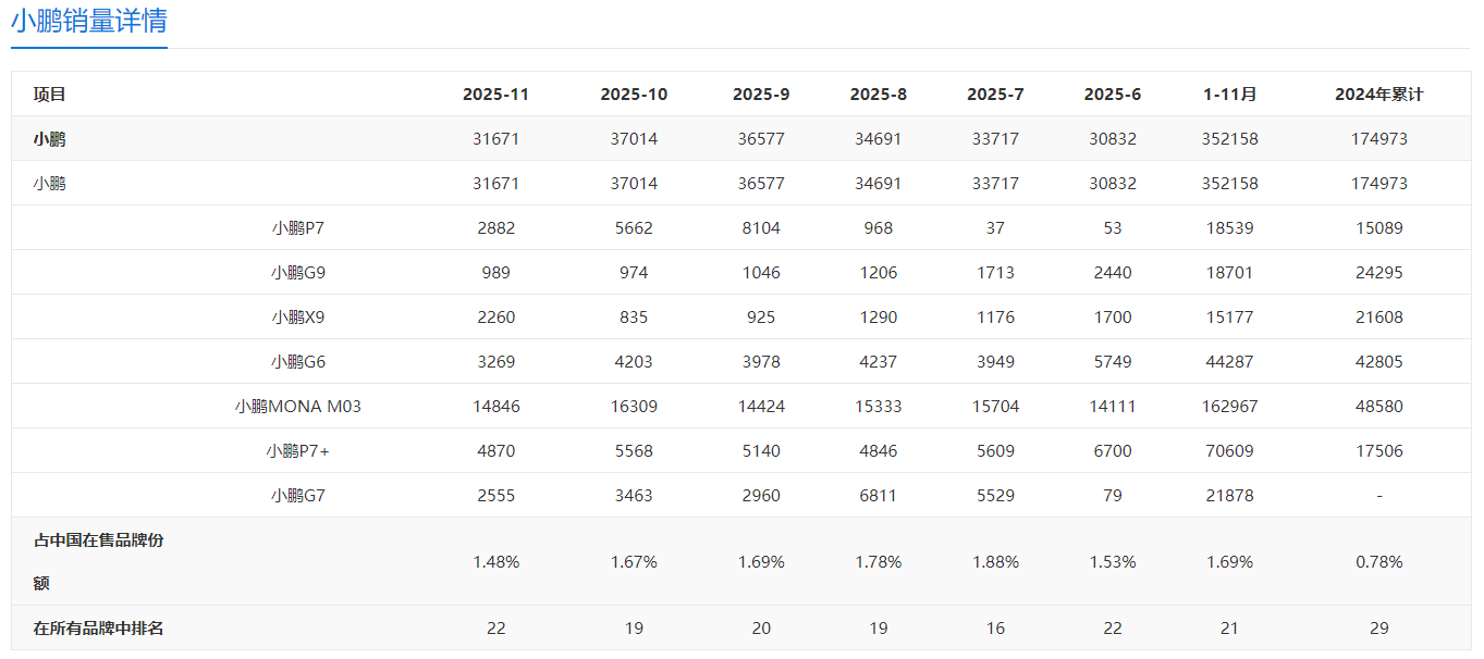 何小鹏称明年VLA如追不上FSD则智驾负责人裸奔，该赌约或已涉嫌违法_选车网|公众的选车平台